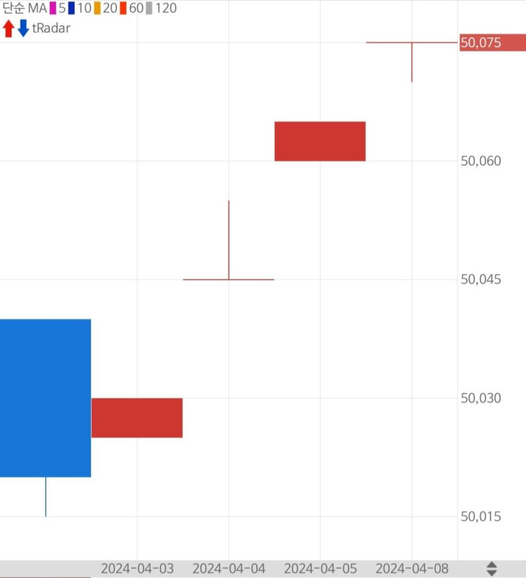 국내 상장 MMF ETF 상품 4종 비교(장점과 세금)