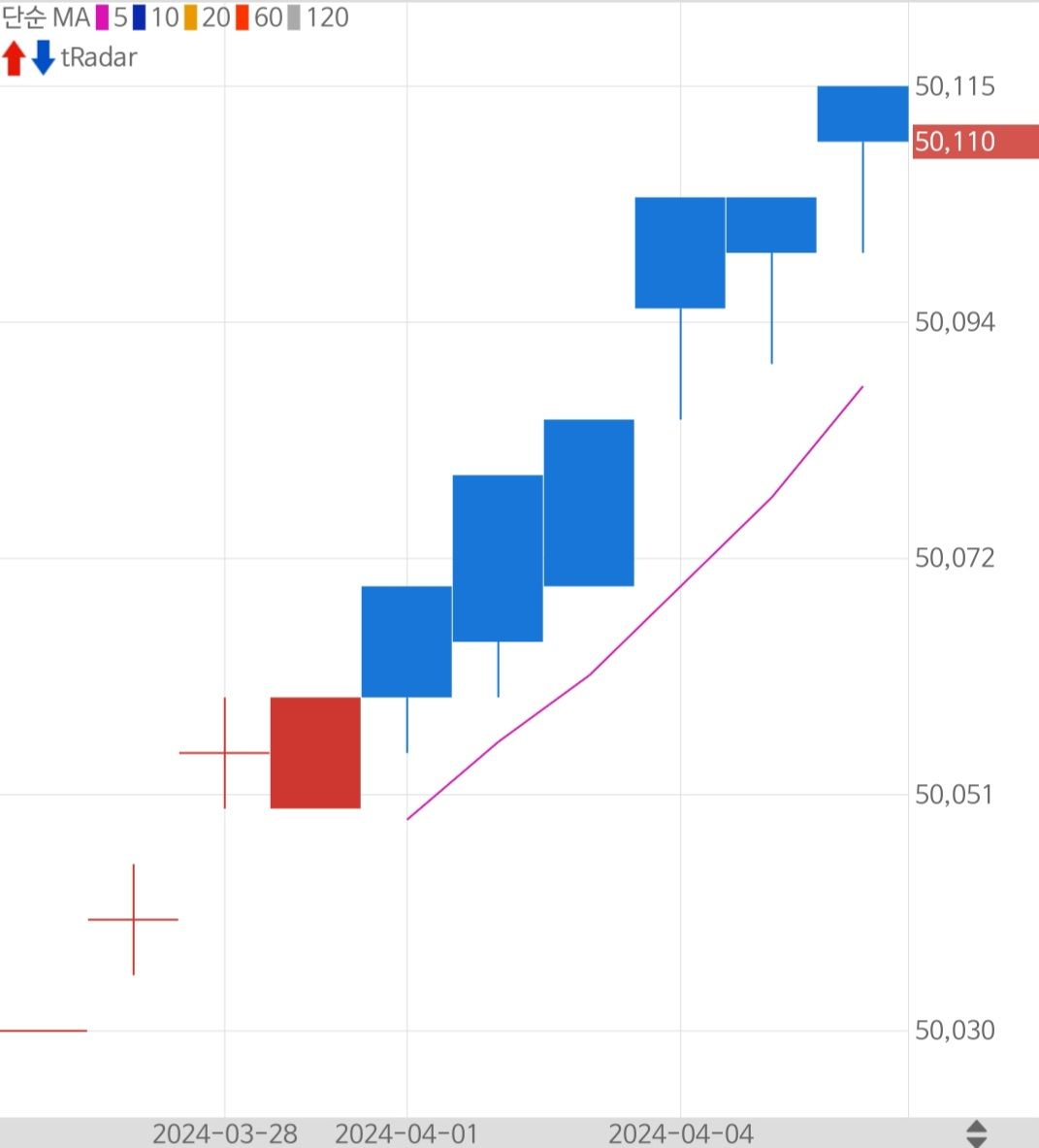 국내 상장 MMF ETF 상품 4종 비교(장점과 세금)