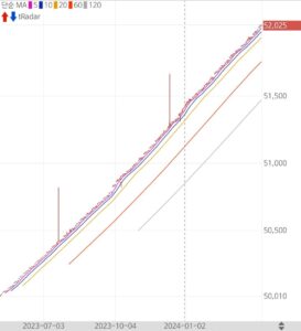 국내 상장 MMF ETF 상품 4종 비교(장점과 세금)