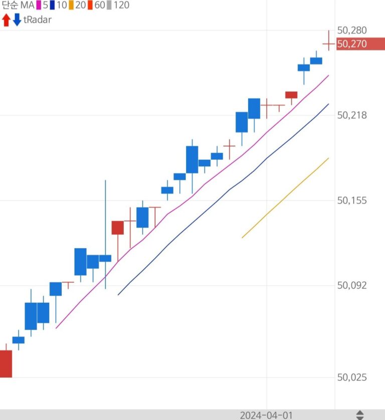 국내 상장 MMF ETF 상품 4종 비교(장점과 세금)